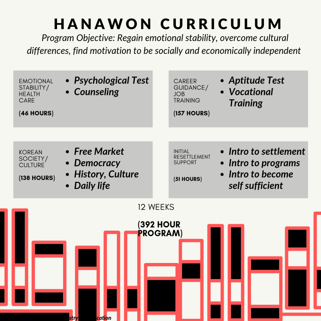 Inside the Hanawon - Strained Relations