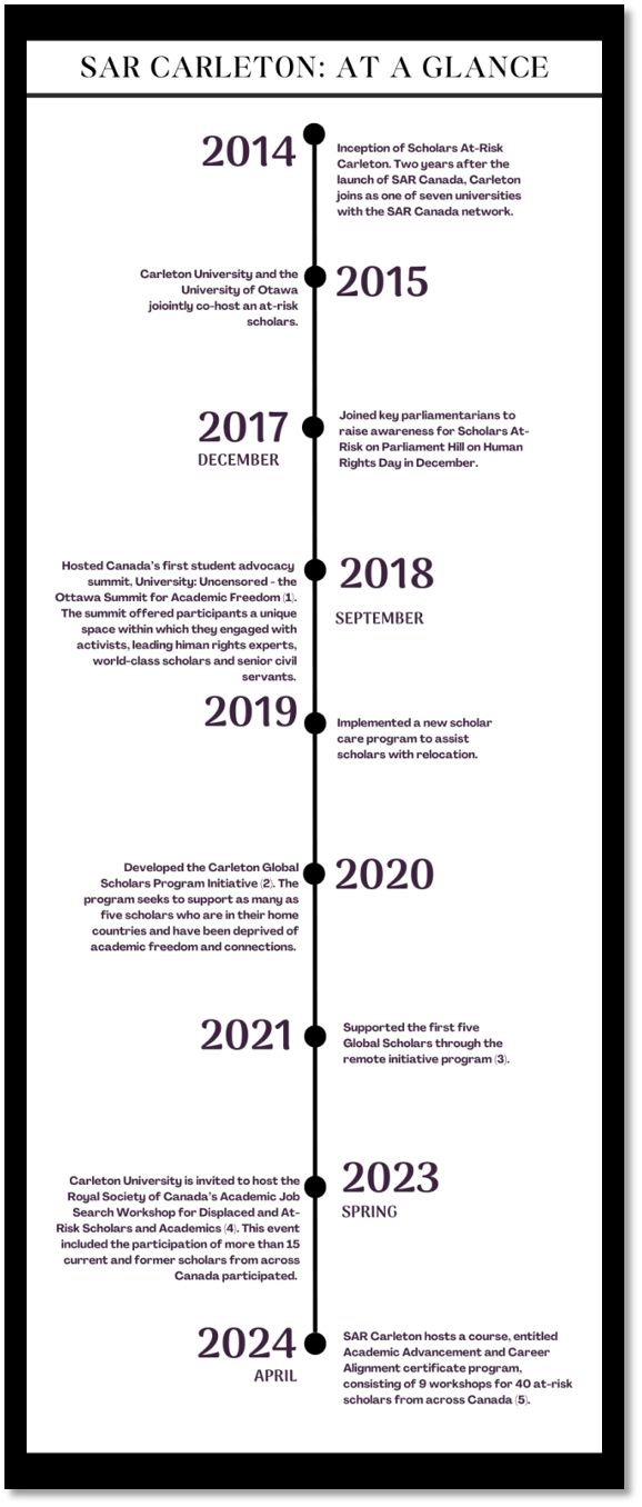 SAR FAQs – Scholars at Risk Conference