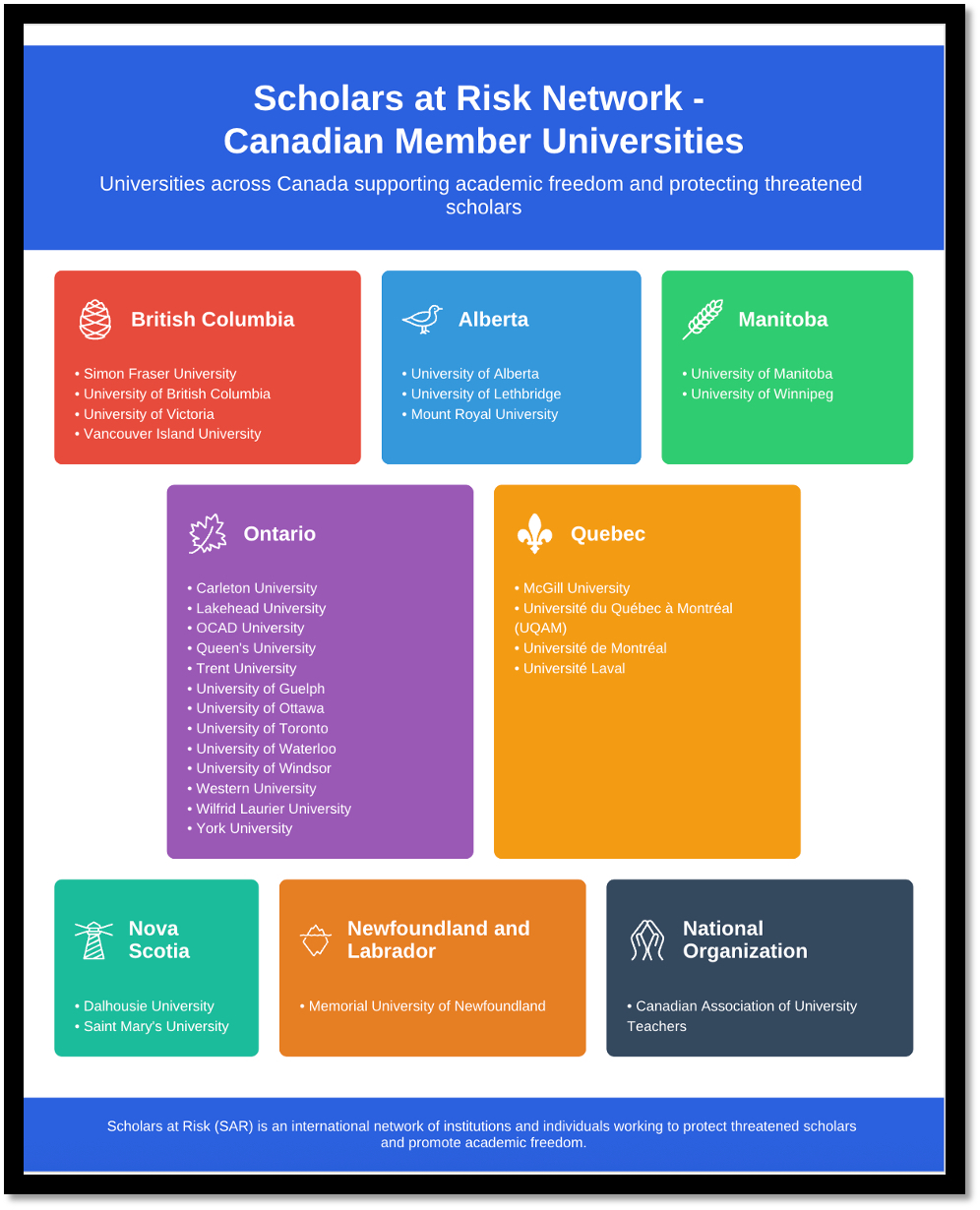 SAR FAQs – Scholars at Risk Conference